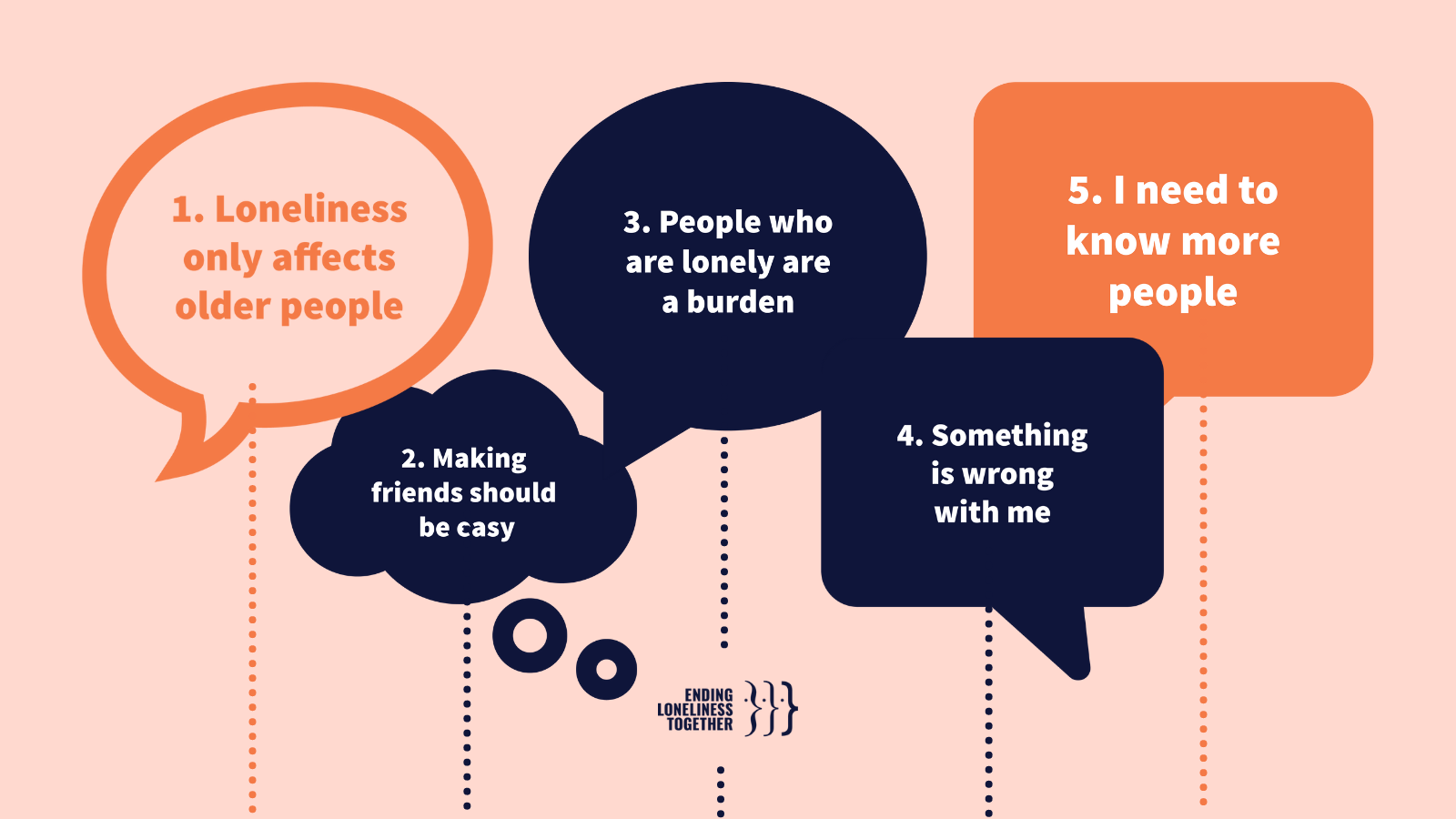 Five Myths About Loneliness Resource – Ending Loneliness Together